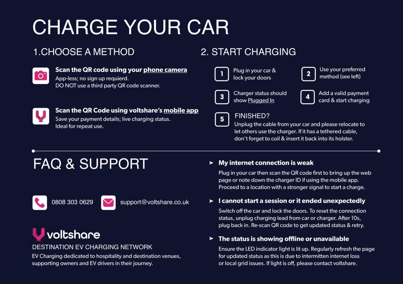 EV Charger - Lower Elsford Farm
